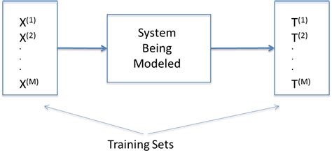 Deep Learning