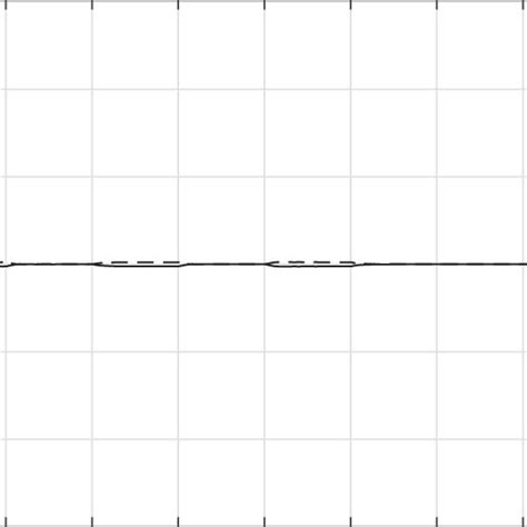 Evolution Of The Error Po Download Scientific Diagram
