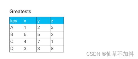 SQL进阶 CASE表达式 sql case CSDN博客