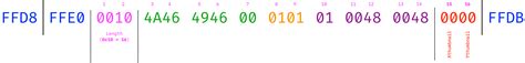 Fixing Corrupted Files On Mac OS Declaration Of VAR