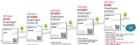 Issue On Quectel Ec25 E Module On Qualcomm Board Regarding Lte Lte