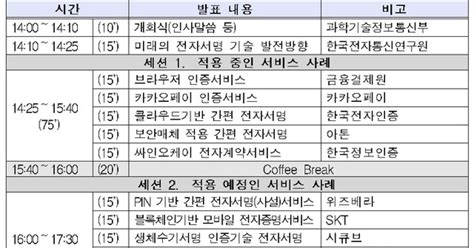 과기부 오는 29일 신기술 전자서명 사례 설명회 개최