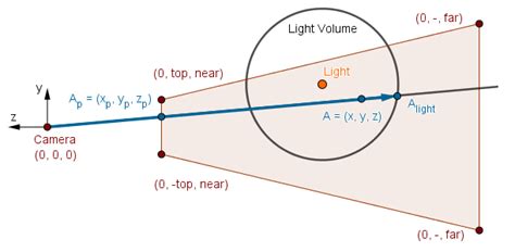 Computer Graphics Learning Deferred Rendering