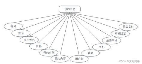 独有源码 Springboot心理咨询管理系统91d88借鉴他人经验，找到适合自己的毕业设计 Csdn博客