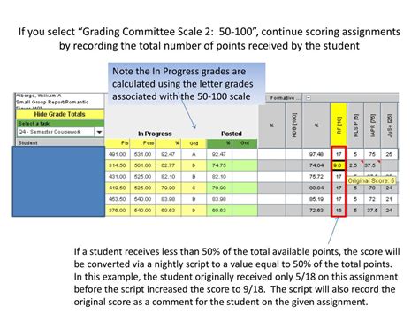 Ppt Implementation Of New Secondary Grading Scales In Infinite Campus