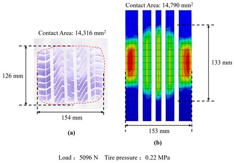 Tire Contact Force Equations For Vision Based Vehicle Weight Identification