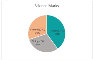 How To Create Pie Chart In Excel With Percentages Wqplocker