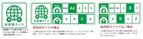 エコタイヤのラベリング制度発足を巡る過去から未来へ Next Mobility ネクストモビリティ