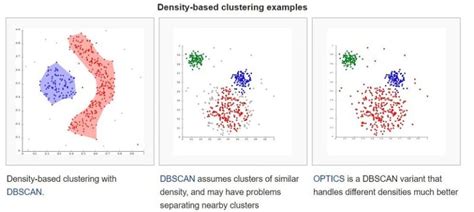 Cluster Analysis Meaning Algorithms Applications Planning Tank