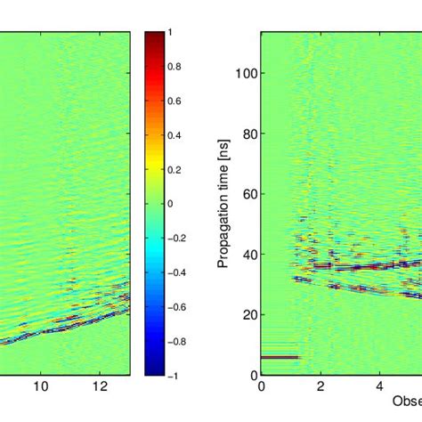 The Target Localization By Two Ultra Wideband Uwb Radar Systems The Download Scientific