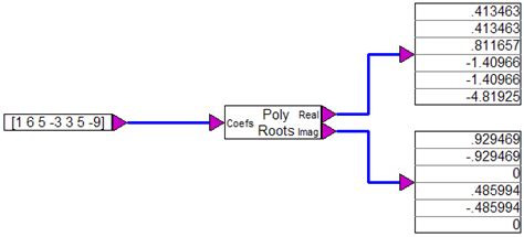 PolyRoots