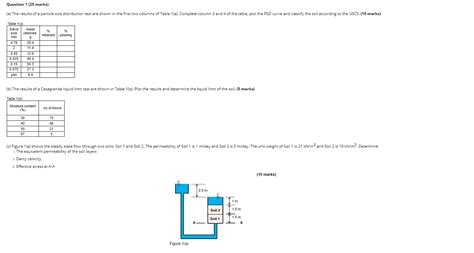 Solved Question Marks A The Results Of A Particle Chegg