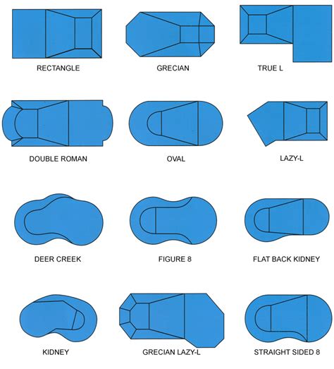 Swimming Pool Layouts Also Play An Important Role In Pool Designing So