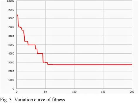 Figure 3 From Research On Path Planning Of Welding Robot Based On