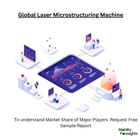 Global Laser Micro Structuring Machine Market 2024 2030