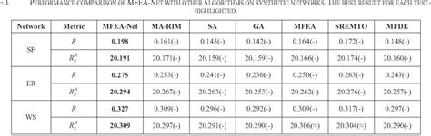 Table 1 From Solving The Multi Tasking Robust Optimization On Networks Via Structural