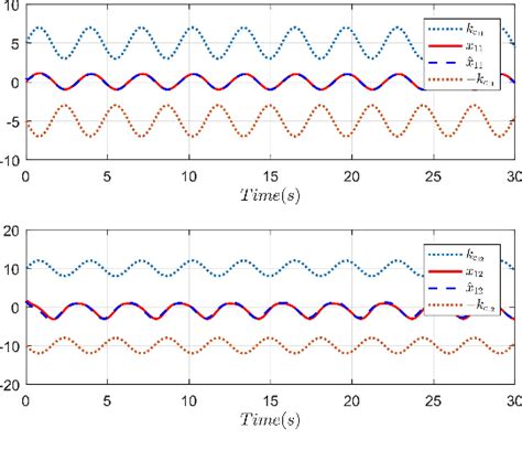 figure 4 from fuzzy observer constraint based on adaptive control for