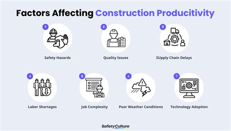 A Short Guide On Boosting Construction Productivity Safetyculture