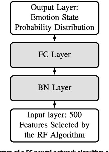 Figure From On The Usage Of Pre Trained Speech Recognition Deep Layers To Detect Emotions