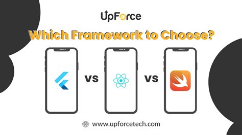 Mobile App Development Flutter Vs React Native Vs Swift — Which