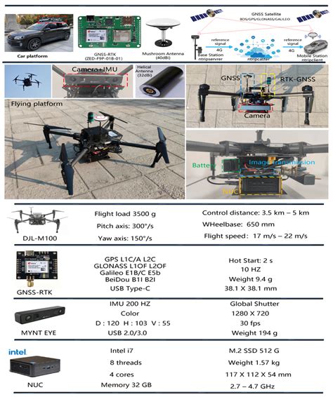 Mapping Results Of Simulation Scene Drone Aerial Photography Data Download Scientific Diagram