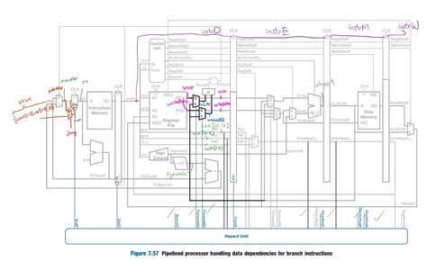How To Design Emory Module For Pipelined Processor Fpga