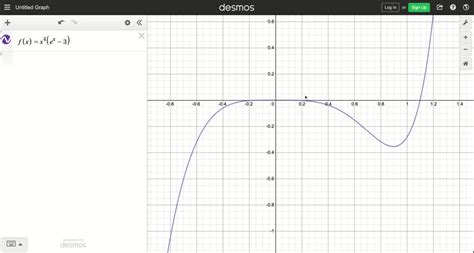 solved use the given derivative to find all critical points of f and at