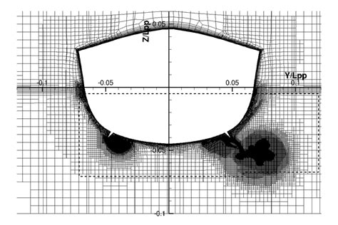 Presents The Mesh In Several Sections Of The Sonar Dome Vortex Core