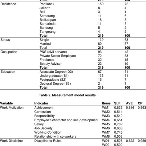 Sobel Test Significance Of Mediation Download Scientific Diagram