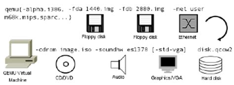 Mess Is A Modular Emulator For Homecom Puters Consoles And Ancient Download Scientific