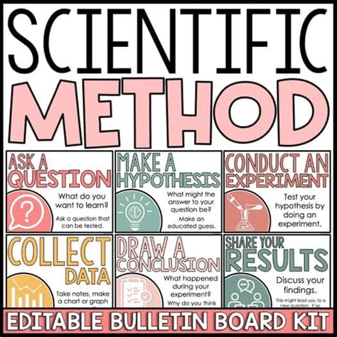 Scientific Method Anchor Chart Artofit