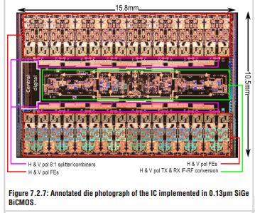 Ericsson IBM Unveil Breakthrough GHz Phased Array Integrated Circuit FierceWireless AMS