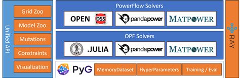 Graph Neural Networks For Power Grid Operational Risk Assessment Under