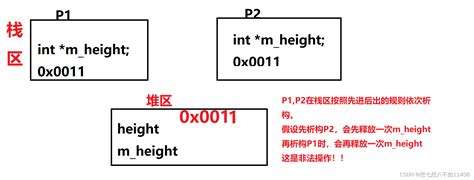 【c学习】类和对象 对象特性(1) Csdn博客 【c学习】类和对象 对象特性(1) Csdn博客
