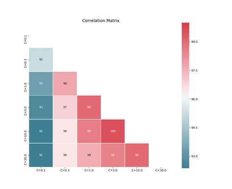 Criando Stacking Com Mlxtend E O Que Há De Interessante Nas Outras