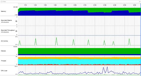 Enhancing Java Performance G1GC To ZGC At Halodoc
