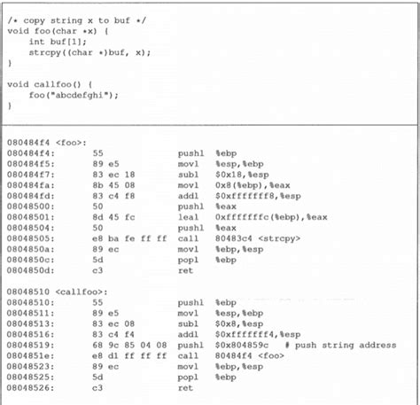 Consider The Following C Functions And Their Chegg