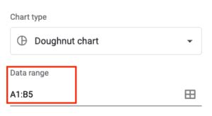 Create Eye Catching Donut Charts In Google Sheets Guide