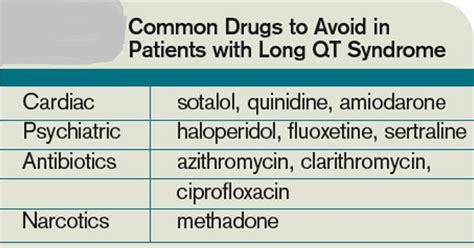 Prepare For Medical Exams Drugs Causing A Prolonged Qt Interval On Ecg