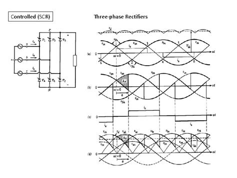 Threephase Rectifiers Rectifiers See 4433 Half Wave Singlephase