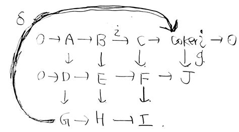 Tikz Cd Unusual Diagram Of Snake Lemma TeX LaTeX Stack Exchange