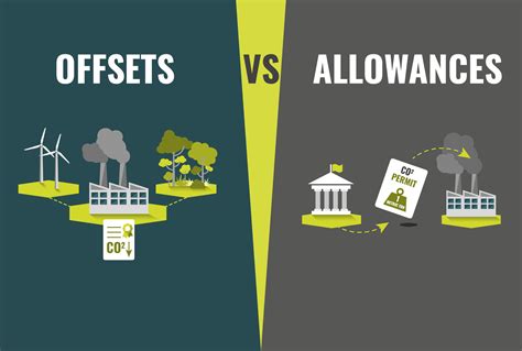 The Life Cycle Of A Carbon Offset Carbonwise