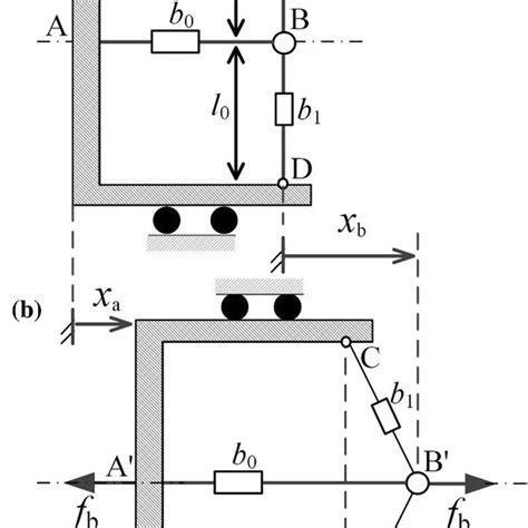 A Schematic Representation Of The Coupled System With A Nonlinear Download Scientific Diagram