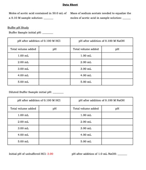 Solved Experiment 7 Properties Of Buffer Solutions Chegg Com