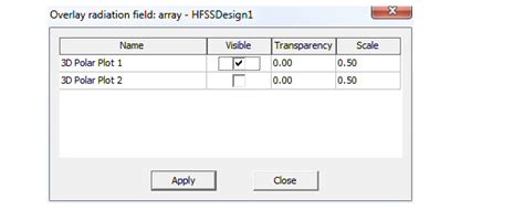 overlaying 3d polar plots on models hfss 教学培训