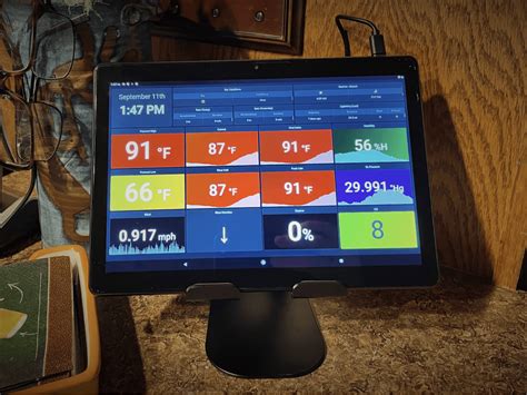 How To Visualize Real Time Data From An Iot Smart Home Weather Station