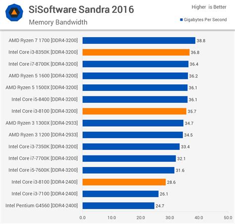 Intel Core I And Core I K Review RIP Ryzen TechSpot