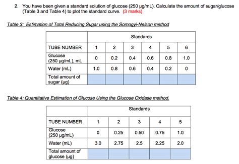 Solved You Have Been Given A Standard Solution Of Glucose