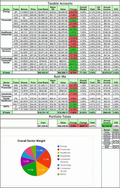 Ppe Inventory Spreadsheet — Db