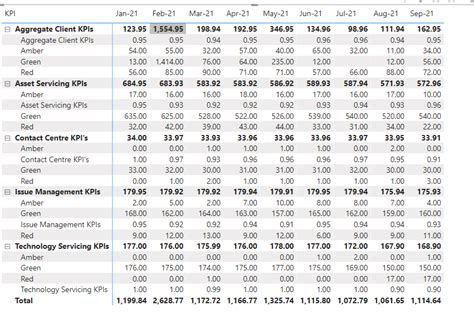 Solved How To Create Hierarchy On Single Column In Power Microsoft Fabric Community